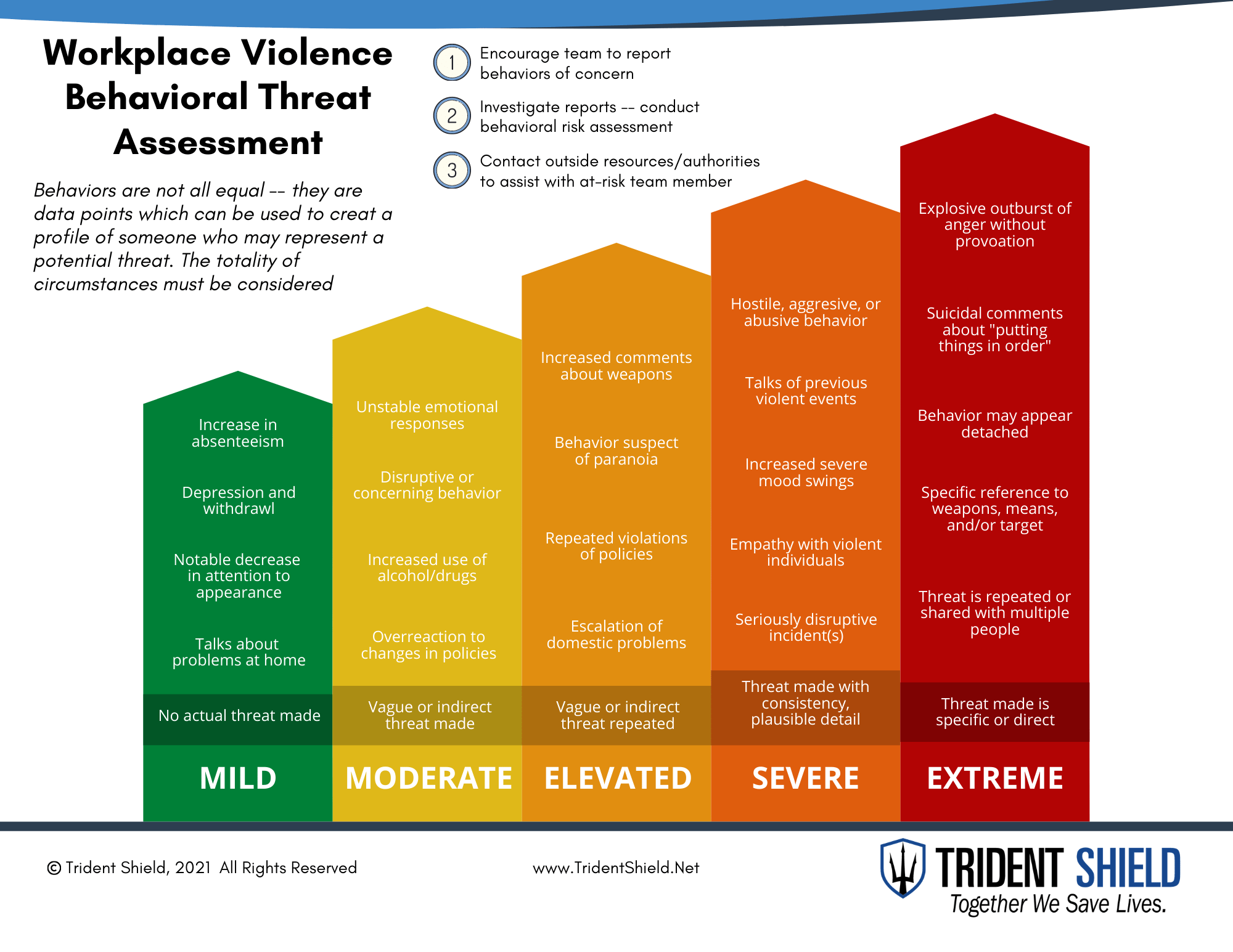 What Is A Workplace Violence Risk Assessment Free Math Worksheet